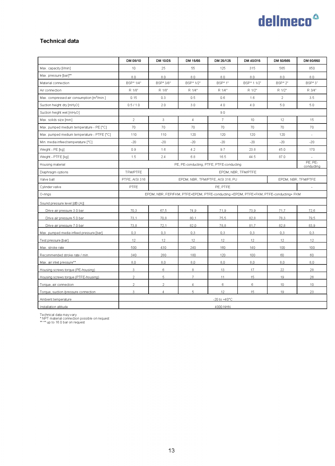 Pneumatic double diaphragm pump DM range model and pulsation damper ...