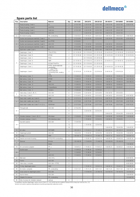 Pneumatic double diaphragm pump and pulsation damper for DM range ...
